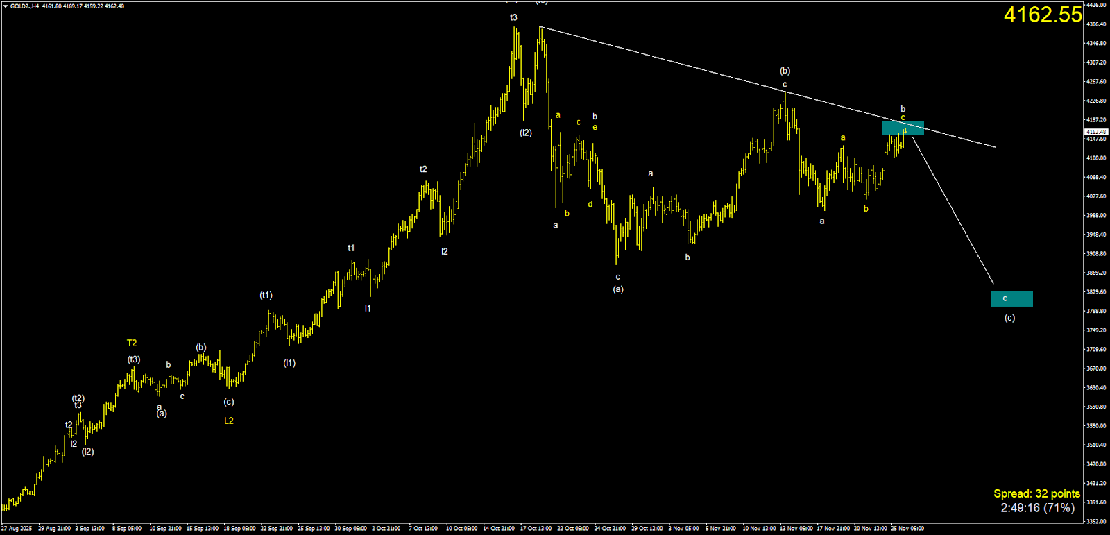 “Gold Prices Move Sideways Ahead of Key Economic Data Releases